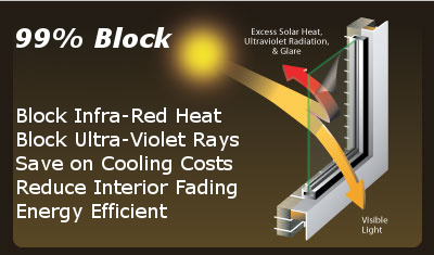 Smart Tint ® Smart Film ® USA Factory Direct Wholesale